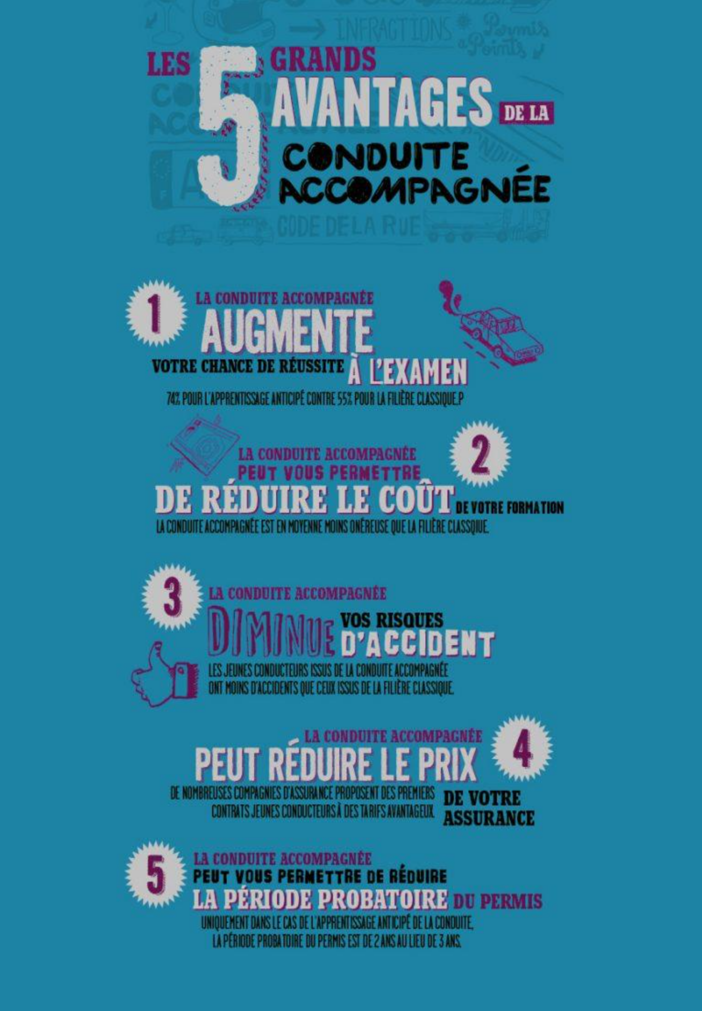 La conduite accompagnée - Sam permis